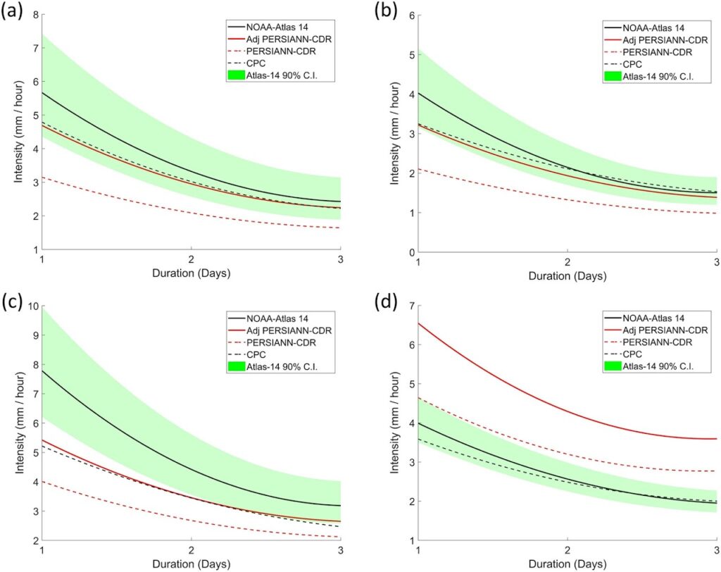 Research – Hydroclimatic Extremes, Impacts, and Data Analytics (HEIDA)